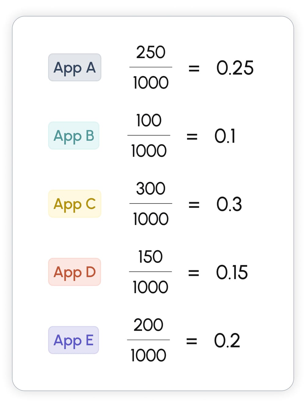 Sonic Points and Gems Explained — ~200 Million S Airdrop
