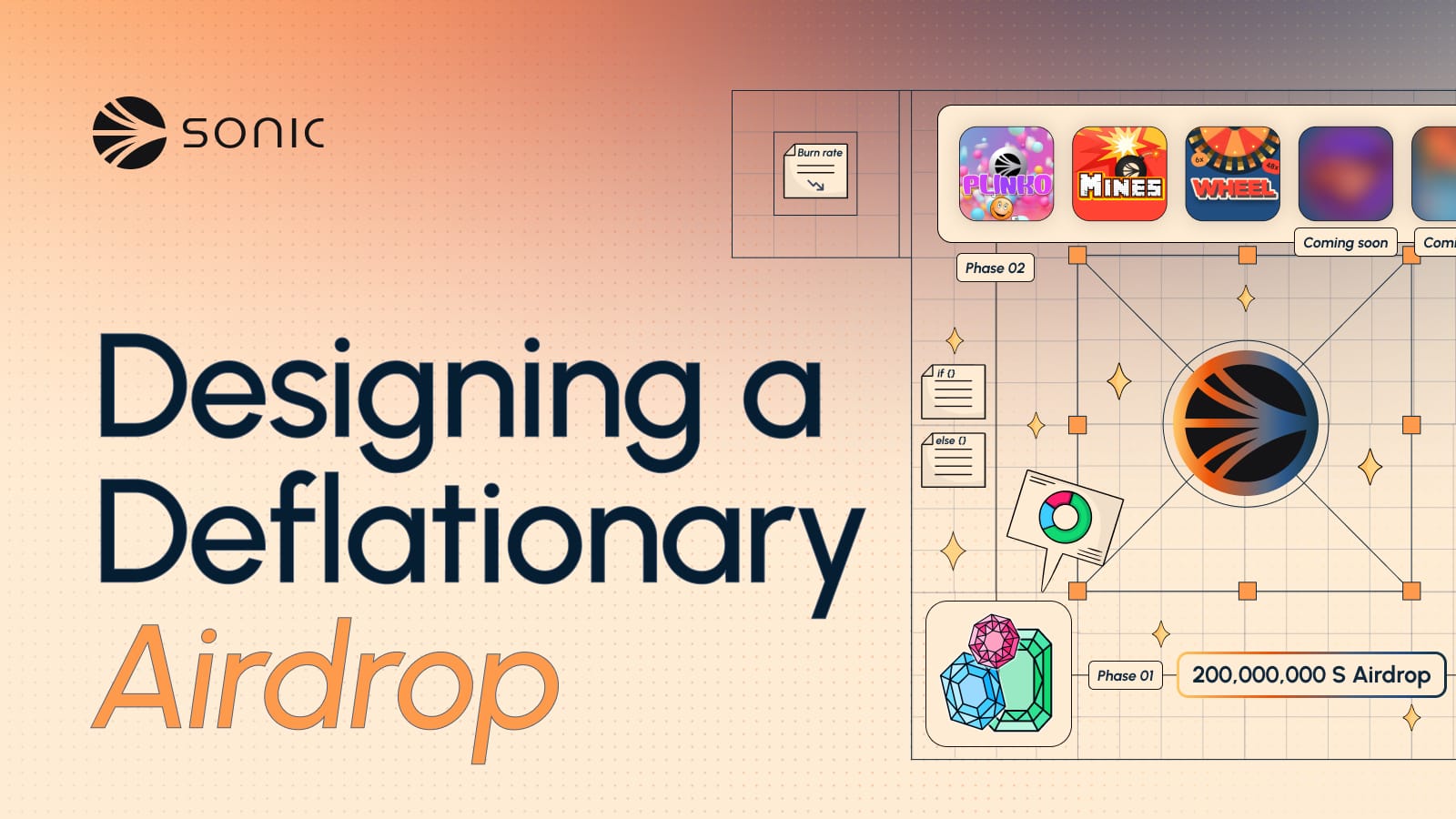 Sonic Points and Gems Explained — ~200 Million S Airdrop