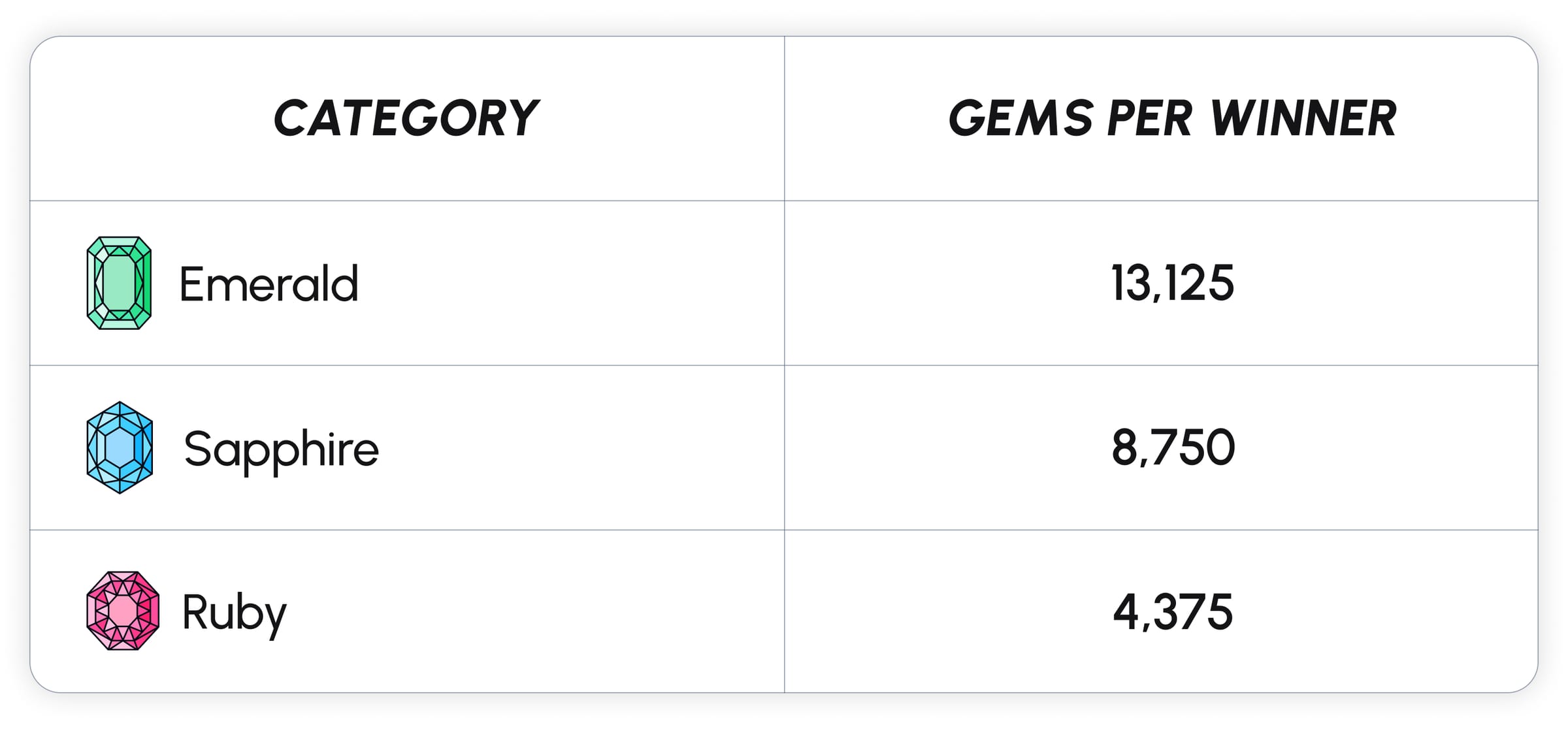 Sonic Points and Gems Explained — ~200 Million S Airdrop