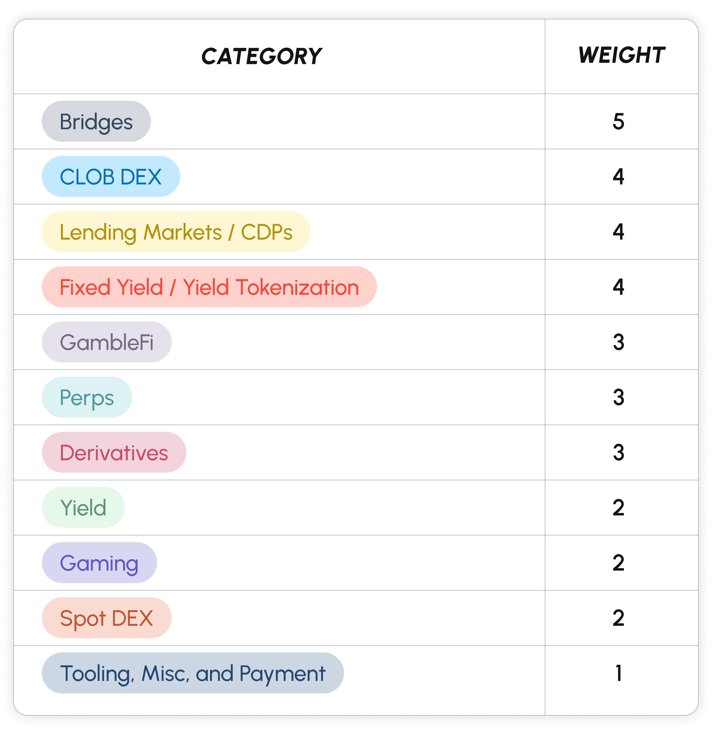 Sonic Points and Gems Explained — ~200 Million S Airdrop