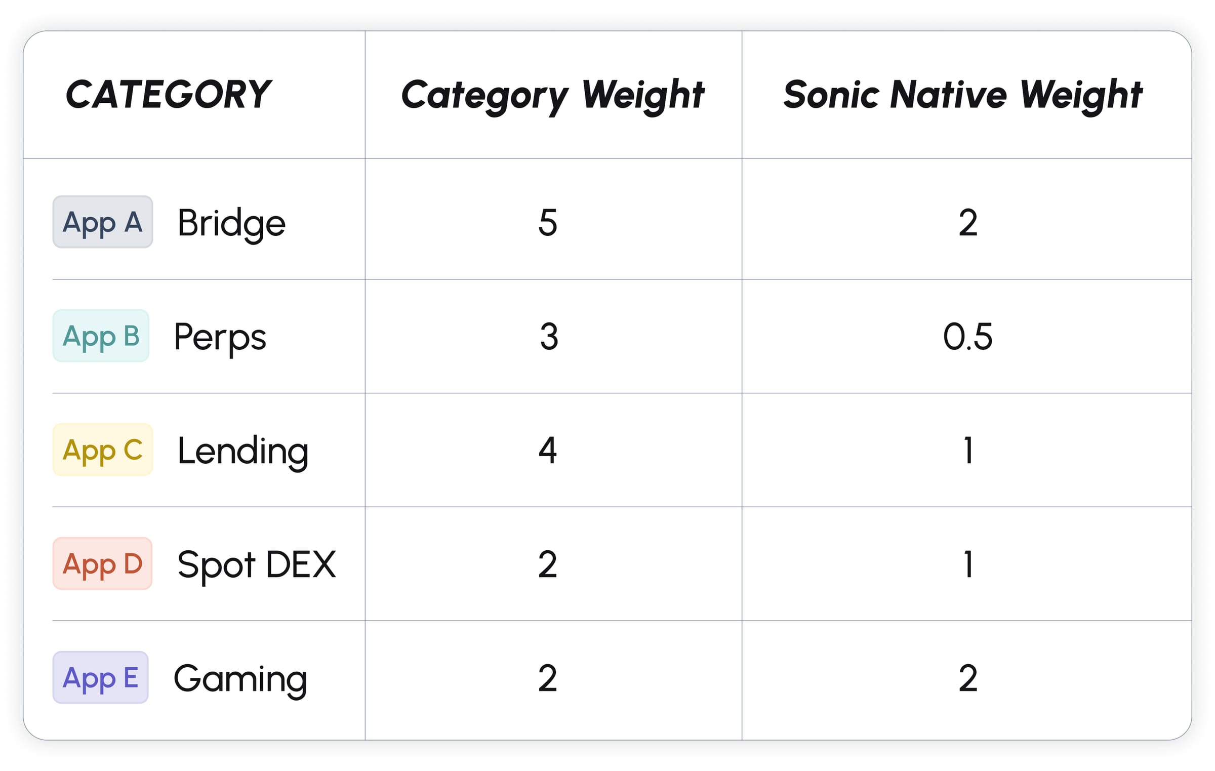 Sonic Points and Gems Explained — ~200 Million S Airdrop
