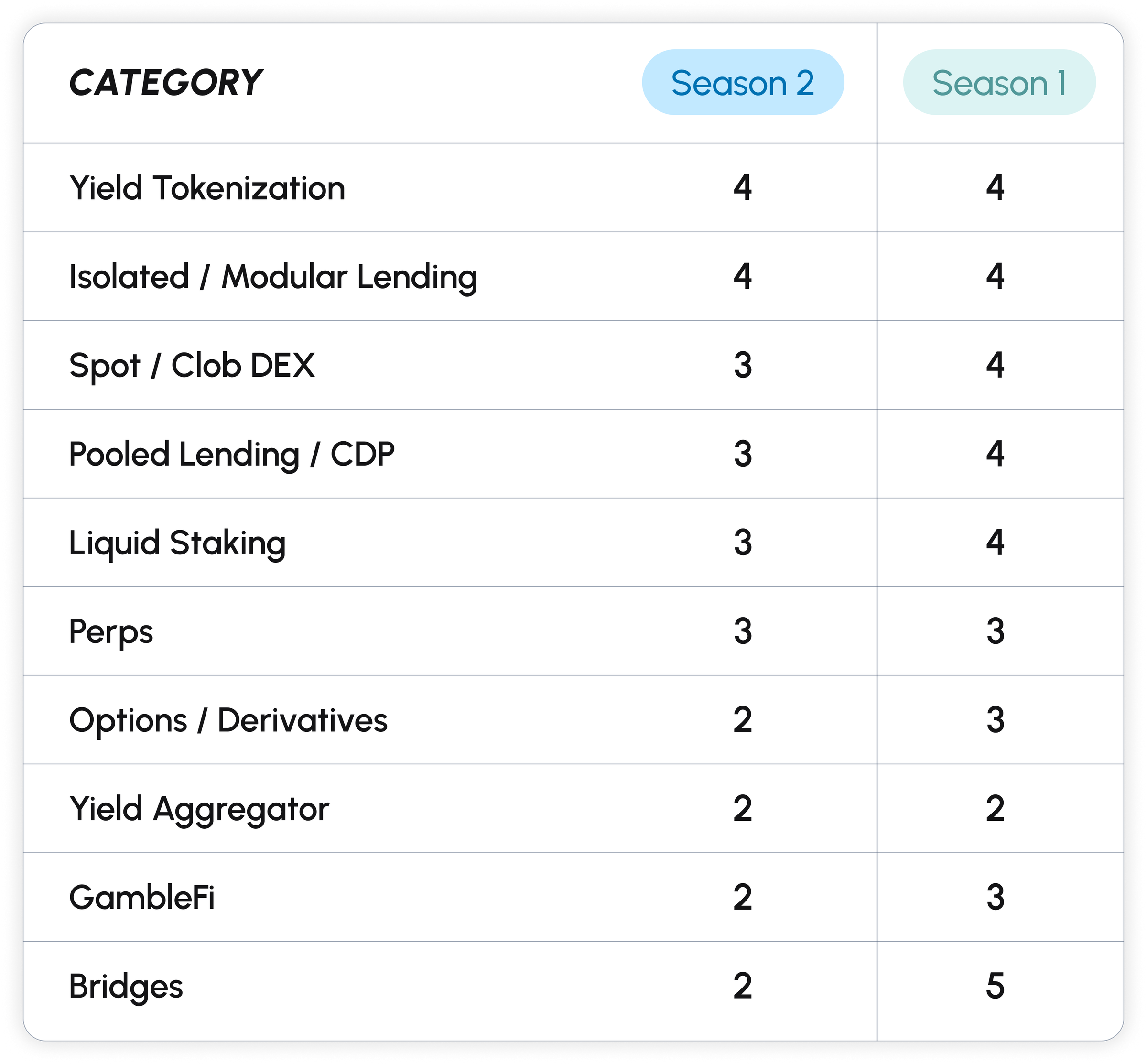 Sonic Airdrop Season 2: Everything You Need to Know